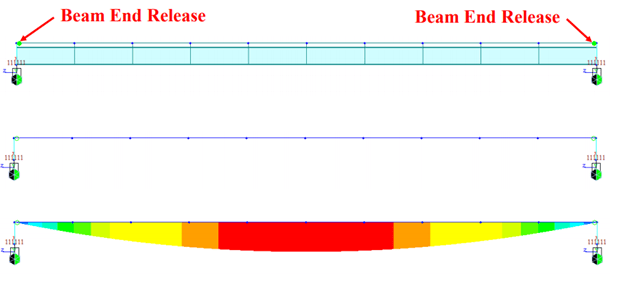 Understanding the Impact of Insertion Points and Beam End Release
